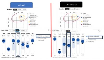 กองทุนที่มี Quality และเติบโต ดูตรงไหน? - Finnomena