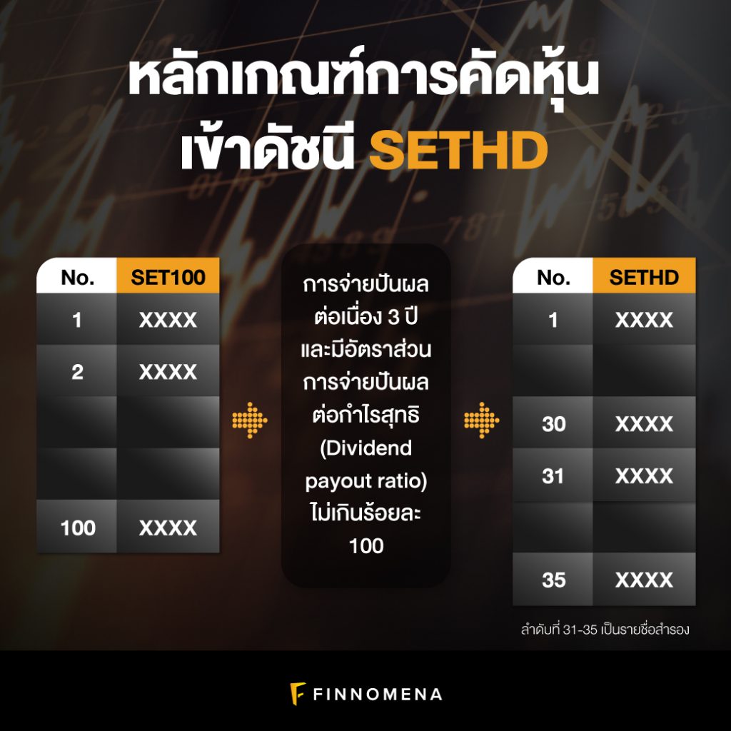 SETHD คืออะไร? รู้จักดัชนีหุ้นปันผลคุณภาพจาก SET - Finnomena