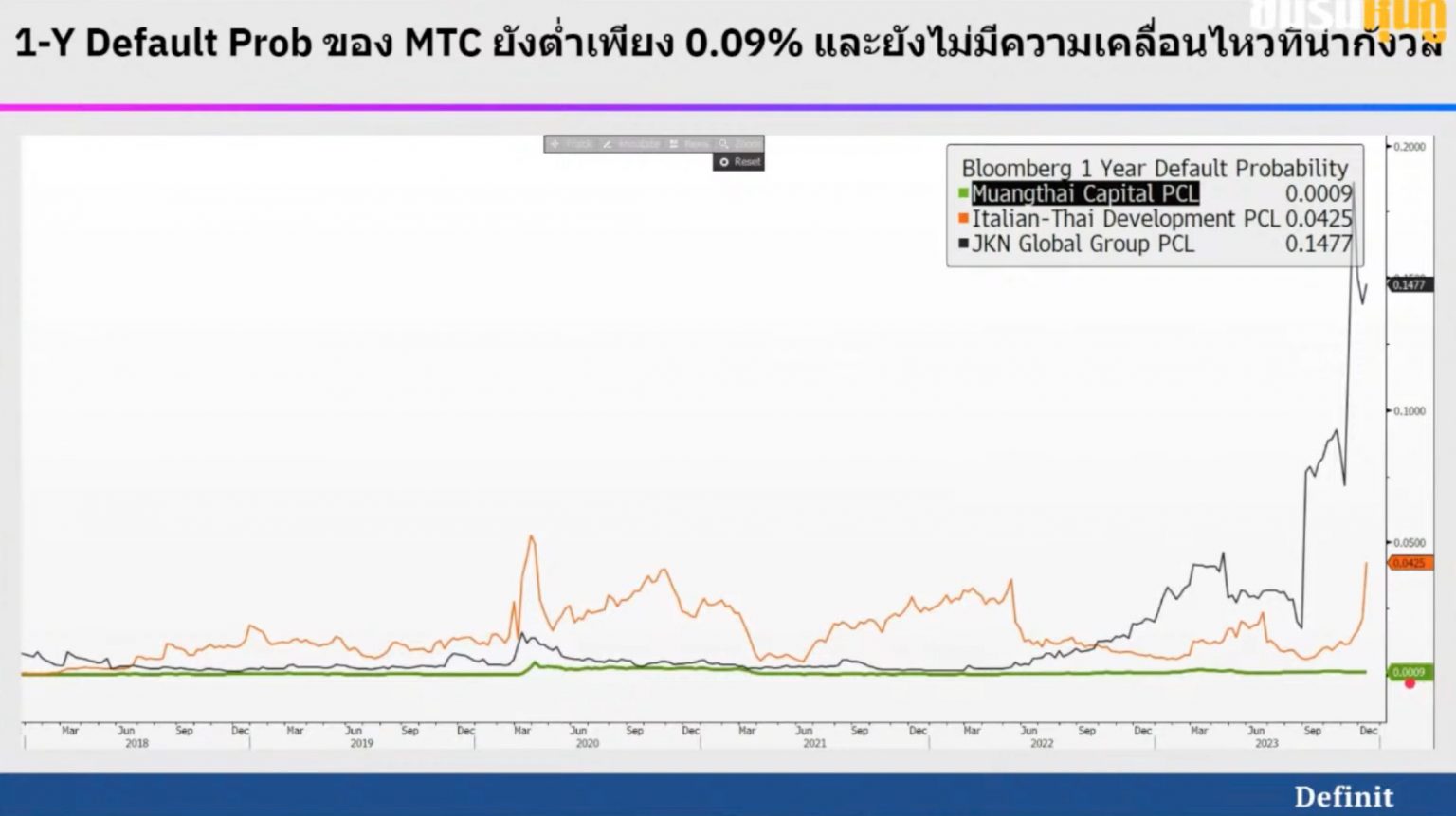 เจาะลึก “หุ้นกู้” ออกใหม่ MTC จ่ายดอกเบี้ยสูงสุด 4.95% ต่อปี น่าลงทุนไหม? - Finnomena