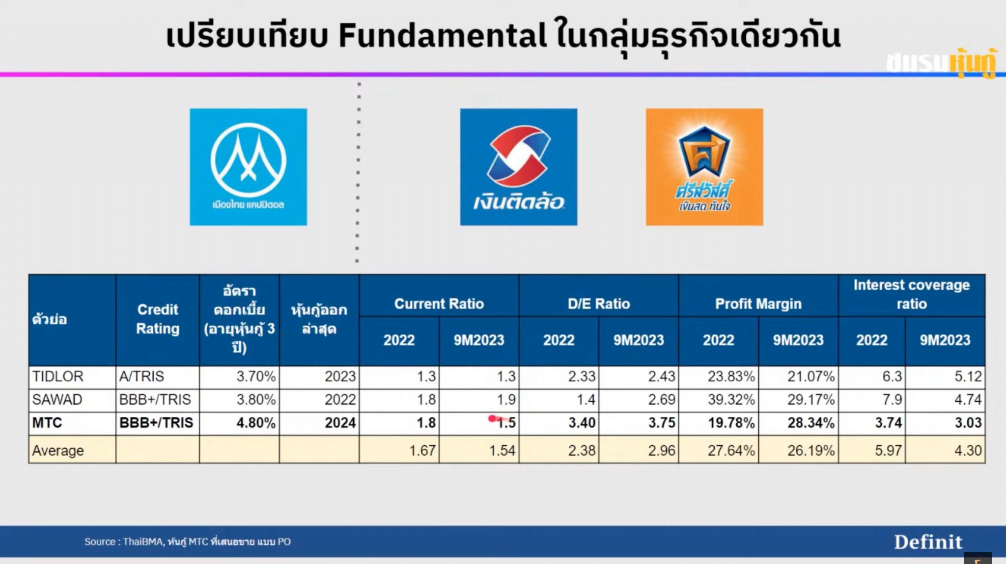 เจาะลึก “หุ้นกู้” ออกใหม่ MTC จ่ายดอกเบี้ยสูงสุด 4.95% ต่อปี น่าลงทุนไหม? - Finnomena