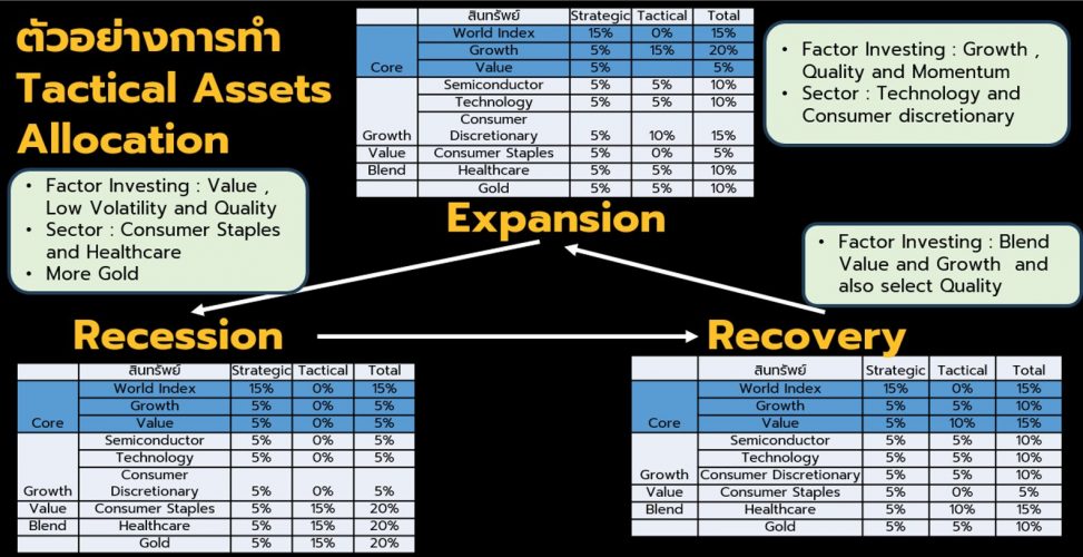 ความลับของการสร้างพอร์ต Global Aggressive Hybrid - Finnomena