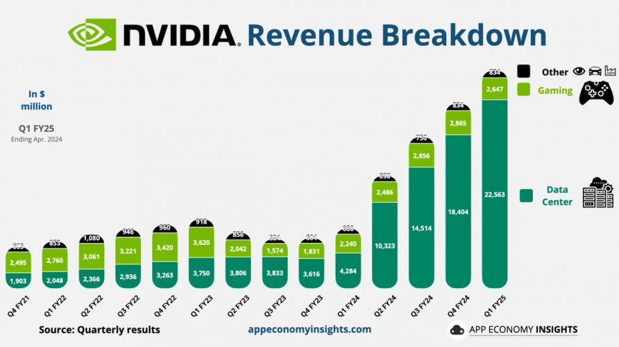 รวมกองทุนหุ้น Nvidia ลงทุนกับผู้ชนะแห่งยุคสมัย AI - Finnomena