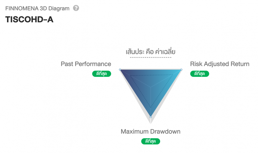 SETHD คืออะไร? รู้จักดัชนีหุ้นปันผลคุณภาพจาก SET - Finnomena
