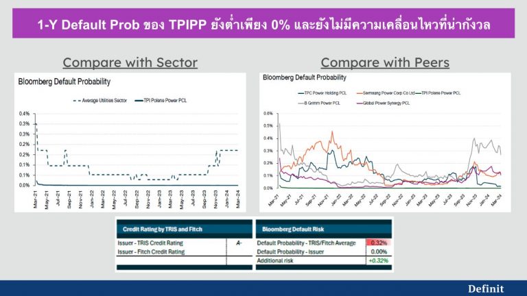 เจาะลึก “หุ้นกู้” ออกใหม่ TPIPP จ่ายดอกเบี้ย 4.00% ต่อปี Tris Rating A- น่าลงทุนไหม? - Finnomena