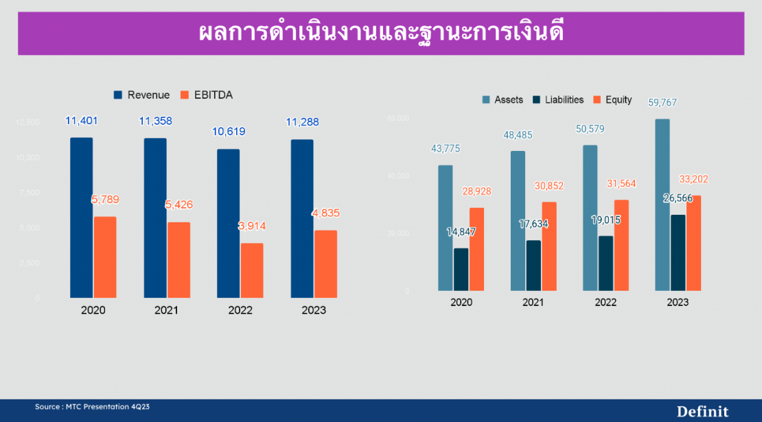 เจาะลึก “หุ้นกู้” ออกใหม่ TPIPP จ่ายดอกเบี้ย 4.00% ต่อปี Tris Rating A- น่าลงทุนไหม? - Finnomena