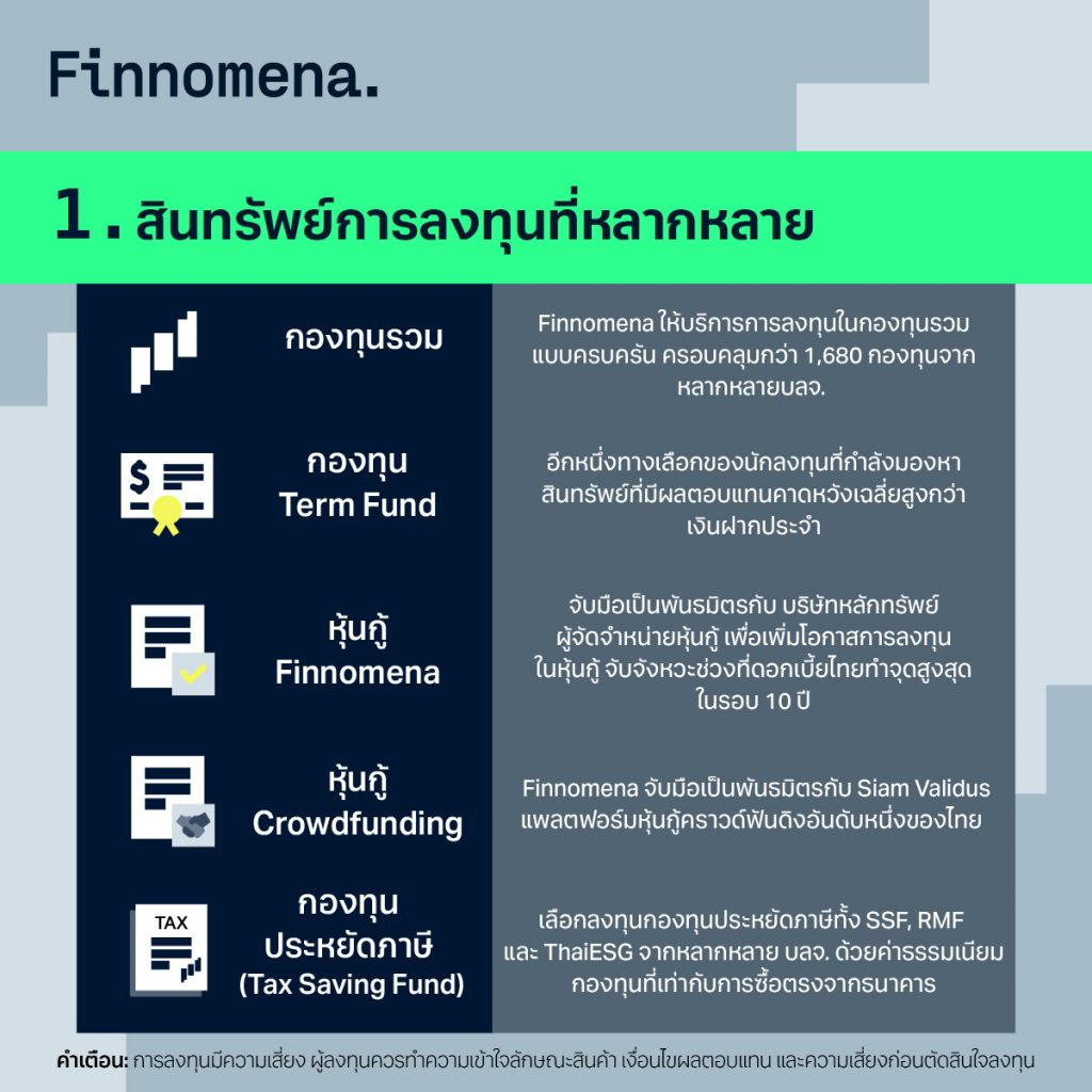 Finnomena โฉมใหม่ ภายใต้กลยุทธ์ “Ahead of the Game มองขาดทุกโอกาสการลงทุน” มีอะไรน่าสนใจบ้าง ...