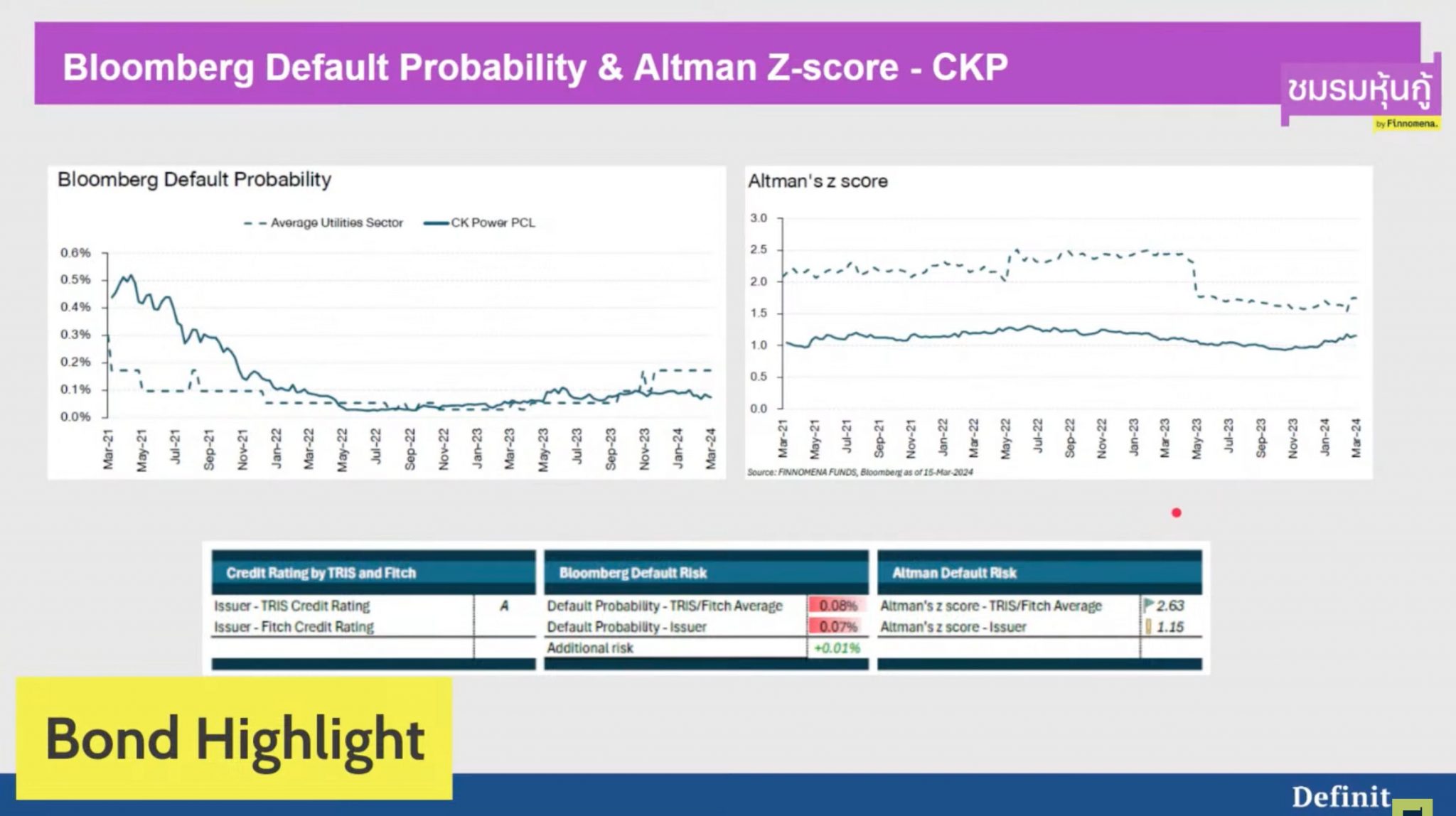 เปิดจักรวาล “หุ้นกู้กลุ่มโรงไฟฟ้า” ตัวไหนน่าลงทุน? - Finnomena