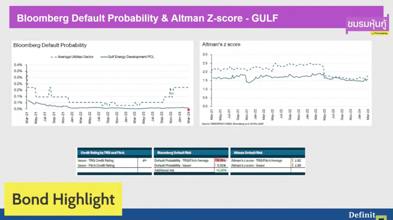 เปิดจักรวาล “หุ้นกู้กลุ่มโรงไฟฟ้า” ตัวไหนน่าลงทุน? - Finnomena