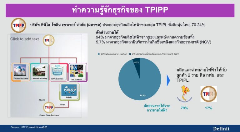 เจาะลึก “หุ้นกู้” ออกใหม่ TPIPP จ่ายดอกเบี้ย 4.00% ต่อปี Tris Rating A- น่าลงทุนไหม? - Finnomena