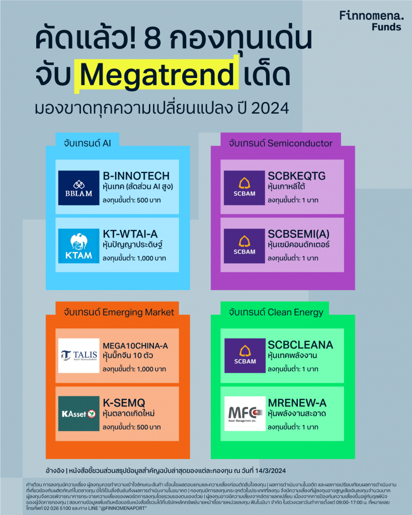 คัดแล้ว! 8 กองทุนเด่น จับ Megatrend เด็ด มองขาดทุกความเปลี่ยนแปลง ปี 2024 - Finnomena