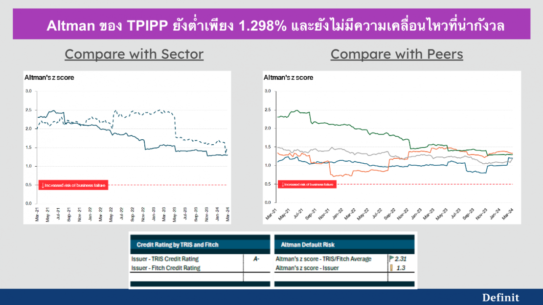 เจาะลึก “หุ้นกู้” ออกใหม่ TPIPP จ่ายดอกเบี้ย 4.00% ต่อปี Tris Rating A- น่าลงทุนไหม? - Finnomena