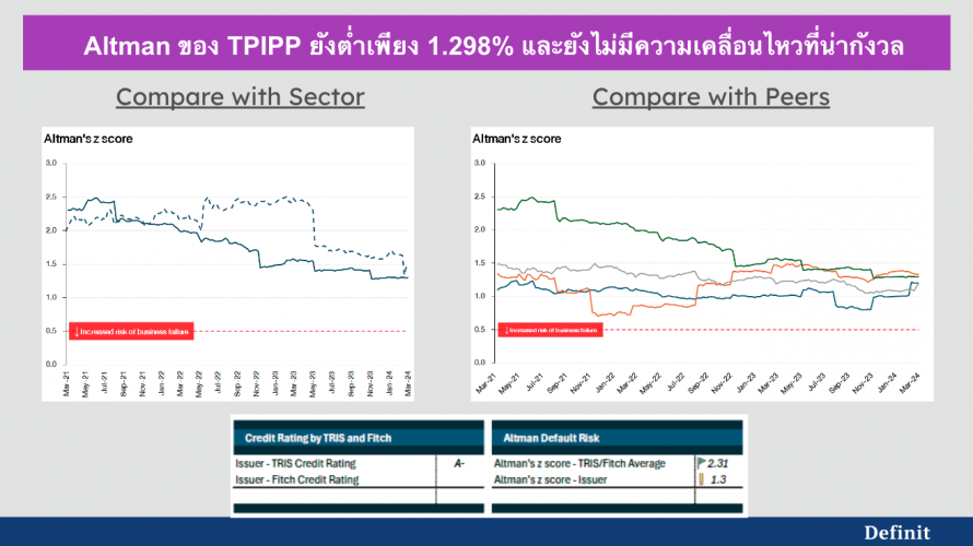 เจาะลึก “หุ้นกู้” ออกใหม่ TPIPP จ่ายดอกเบี้ย 4.00% ต่อปี Tris Rating A- น่าลงทุนไหม? - Finnomena