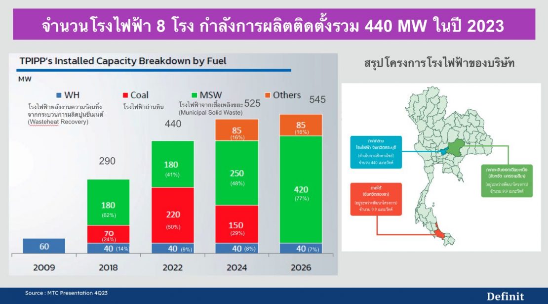 เจาะลึก “หุ้นกู้” ออกใหม่ TPIPP จ่ายดอกเบี้ย 4.00% ต่อปี Tris Rating A- น่าลงทุนไหม? - Finnomena