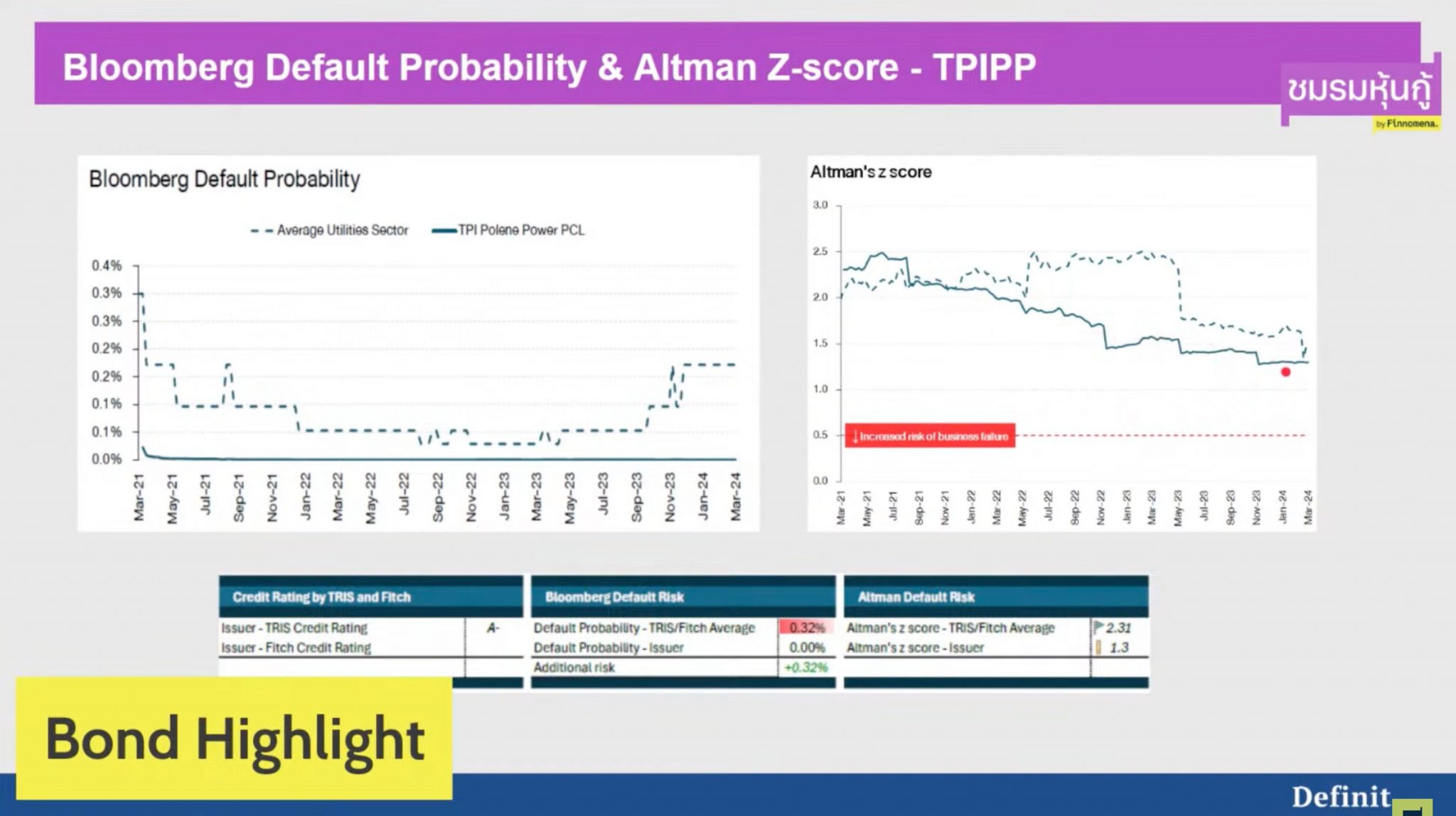 เปิดจักรวาล “หุ้นกู้กลุ่มโรงไฟฟ้า” ตัวไหนน่าลงทุน? - Finnomena