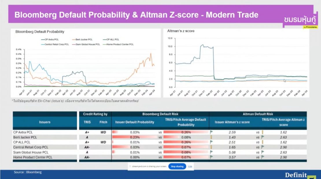เทียบฟอร์มหุ้นกู้ค้าปลีกยักษ์ใหญ่ “Lotus’s vs BJC” ใครเจ๋งกว่ากัน ...