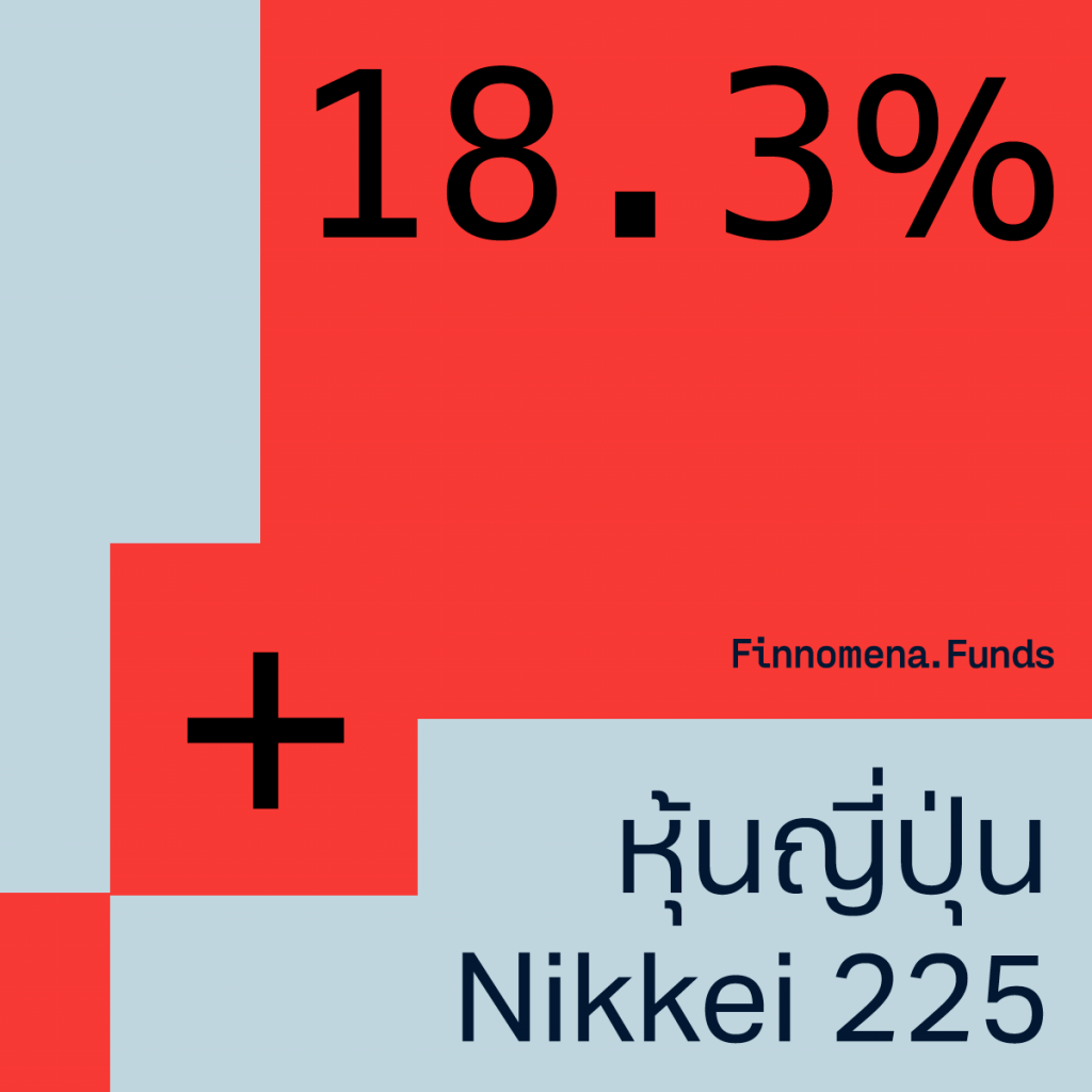 สรุปผลตอบแทนสินทรัพย์การลงทุนทั่วโลก รอบครึ่งปีแรก 2024 - Finnomena