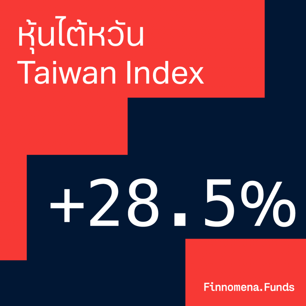 สรุปผลตอบแทนสินทรัพย์การลงทุนทั่วโลก รอบครึ่งปีแรก 2024 - Finnomena