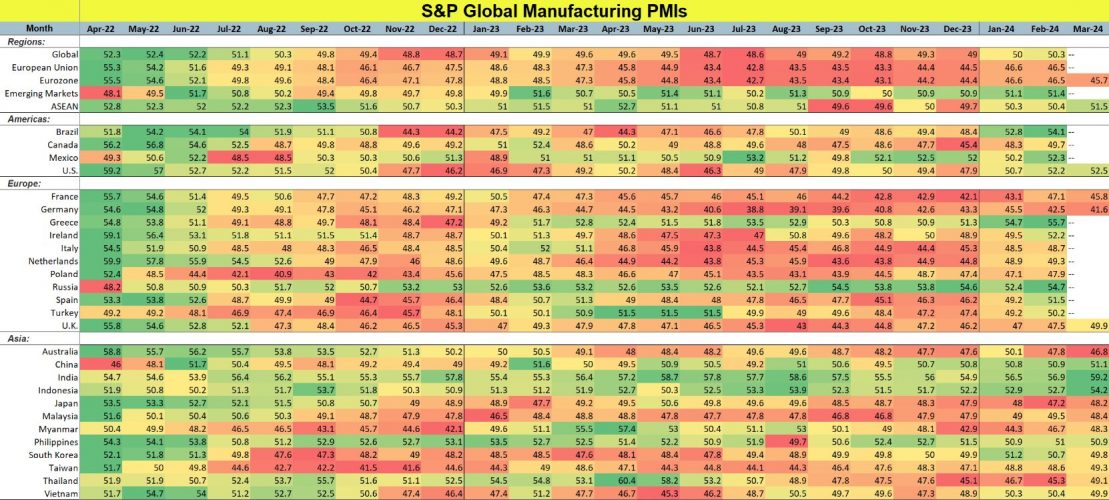 Finnomena Investment Outlook กลยุทธ์การลงทุนเดือนเมษายน 2024: เฟดลุยลดดอกเบี้ย เศรษฐกิจโลกลุ้น ...