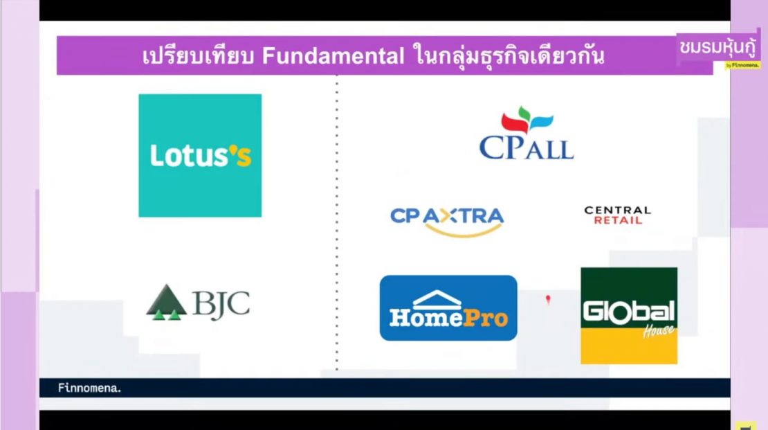 เทียบฟอร์มหุ้นกู้ค้าปลีกยักษ์ใหญ่ “Lotus’s vs BJC” ใครเจ๋งกว่ากัน? - Finnomena