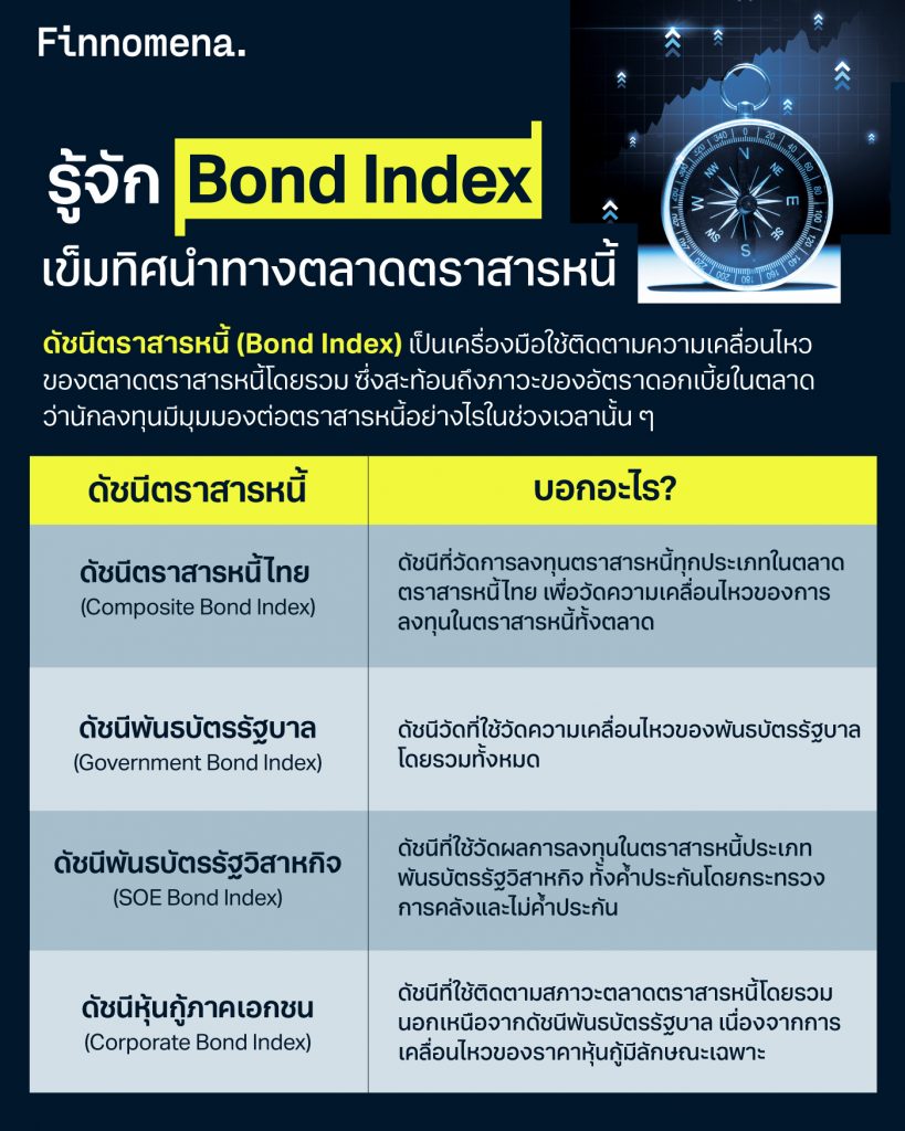 รู้จัก Bond Index: เข็มทิศนำทางตลาดตราสารหนี้ - Finnomena