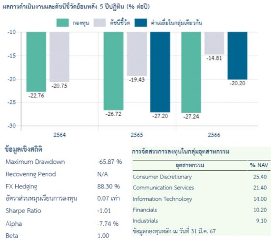 MEVT Call: เศรษฐกิจจีนฟื้นตัวต่อเนื่อง พร้อม Flow ต่างชาติไหลเข้า - Finnomena