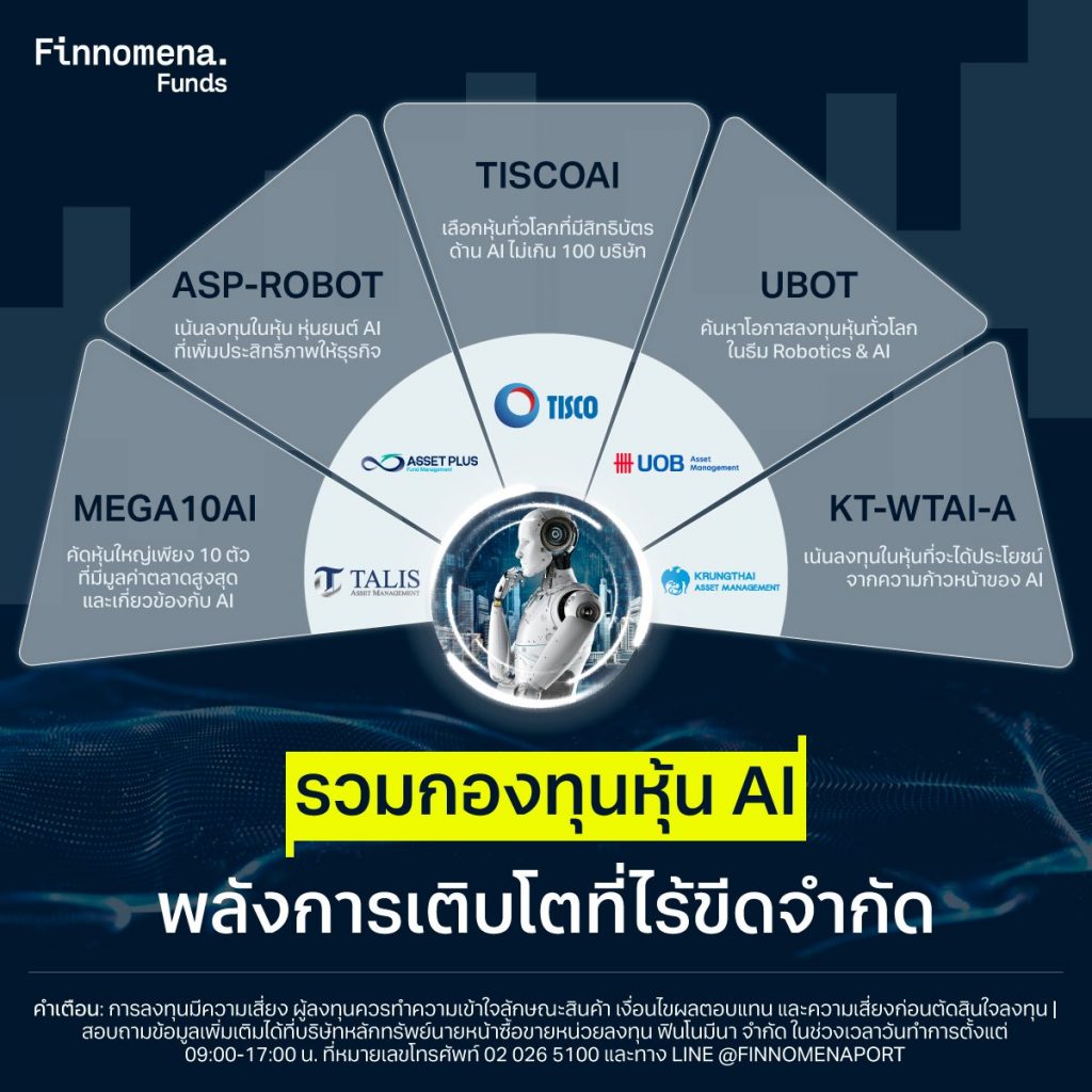 รีวิวกองทุน TISCOAI vs MEGA10AI ใครคือผู้ชนะในสนาม AI - Finnomena