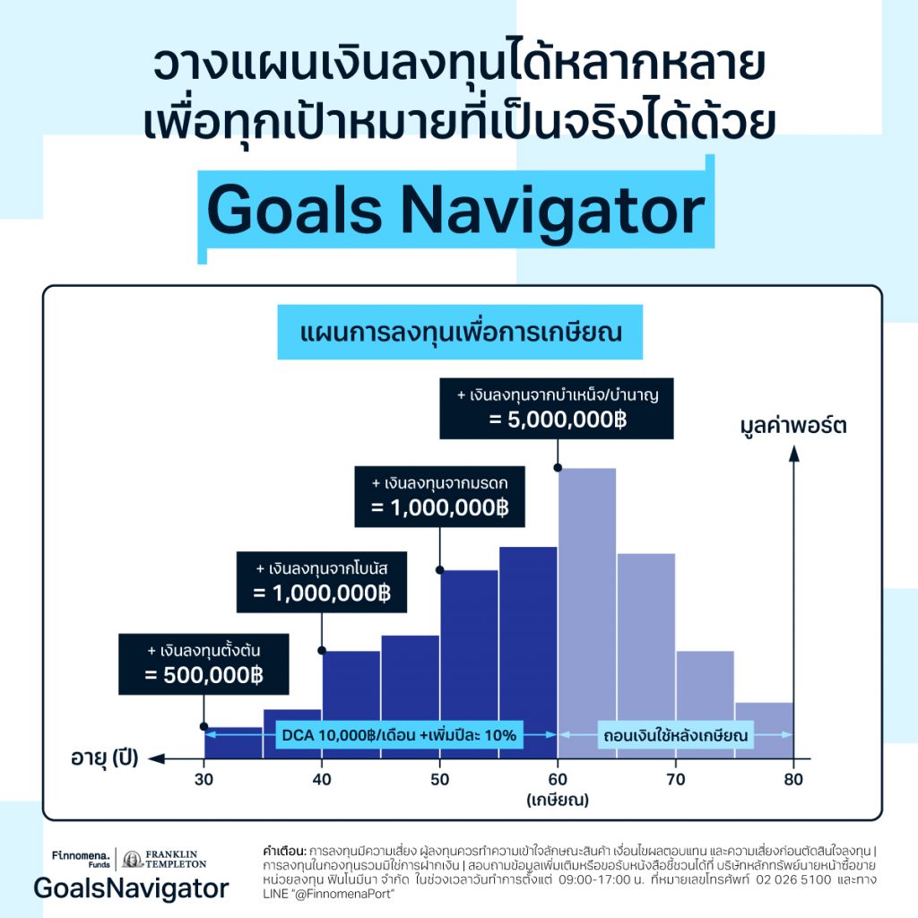 วางแผนเงินลงทุนได้หลากหลาย เพื่อทุกเป้าหมายที่เป็นจริงได้ด้วย Goals Navigator - Finnomena