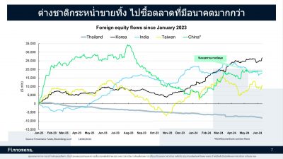 วิเคราะห์หุ้นไทย ฝืนไปต่อหรือพอได้แล้ว! LTF ที่ทนถือมานาน ปล่อยมือได้หรือยัง? - Finnomena