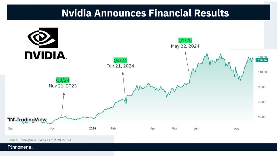 รวมกองทุนหุ้น Nvidia ลงทุนกับผู้ชนะแห่งยุคสมัย AI - Finnomena