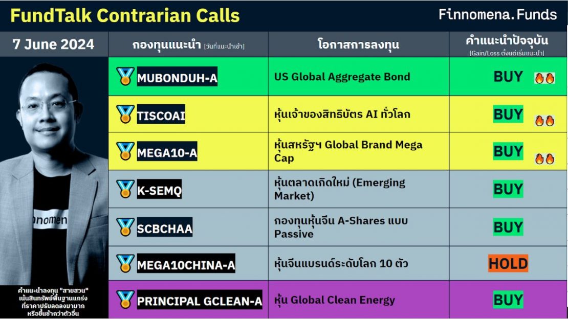 FundTalk Call: แนวทางลงทุนในยุคดอกเบี้ยโลกขาลงกับ US Aggregate Bond Index - Finnomena