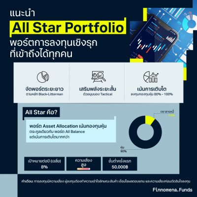 แนะนำพอร์ต All Star พอร์ตการลงทุนเชิงรุก ที่เข้าถึงได้ทุกคน - Finnomena