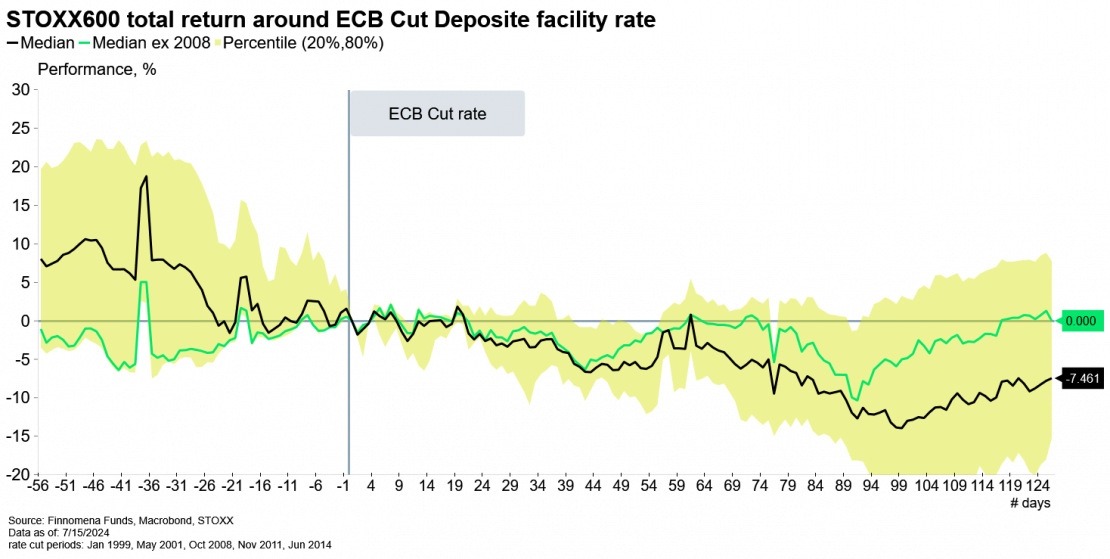 Finnomena Mid-Year Investment Outlook 2024: “Tempering Expectation" เมื่อตลาดคืนสมดุล ลงทุนครึ่ง ...