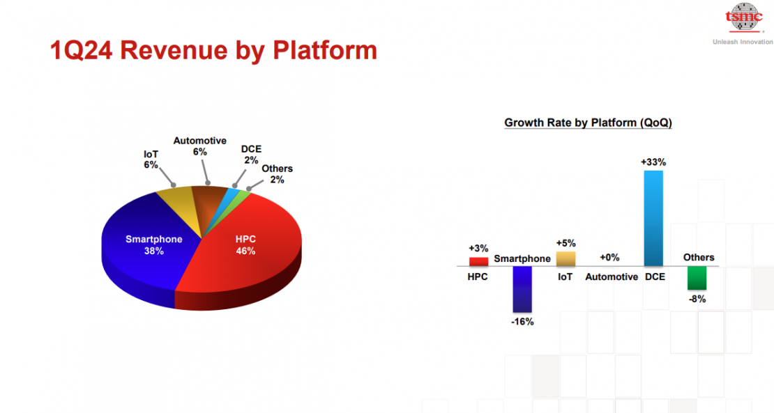 TSMC เบื้องหลังสำคัญในยุคสมัยแห่ง AI ผู้ผลิตชิปครึ่งโลก จากไต้หวัน - Finnomena