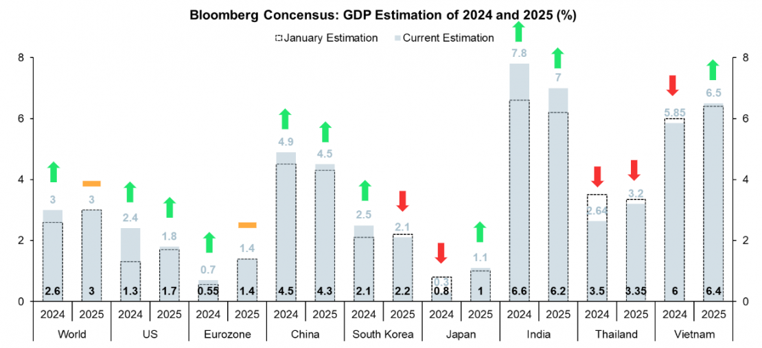 Finnomena Mid-Year Investment Outlook 2024: “Tempering Expectation" เมื่อตลาดคืนสมดุล ลงทุนครึ่ง ...