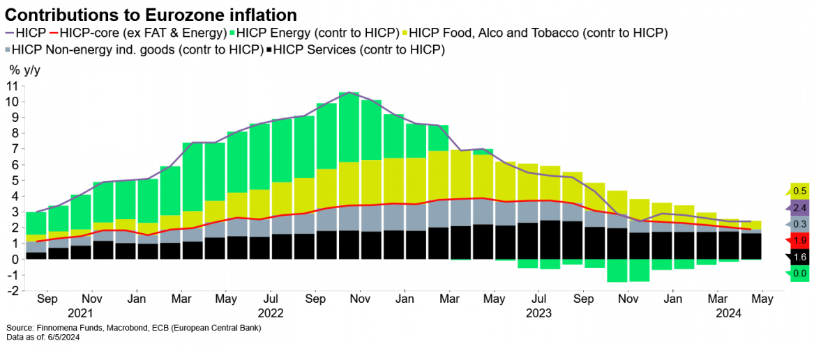 Finnomena Mid-Year Investment Outlook 2024: “Tempering Expectation" เมื่อตลาดคืนสมดุล ลงทุนครึ่ง ...