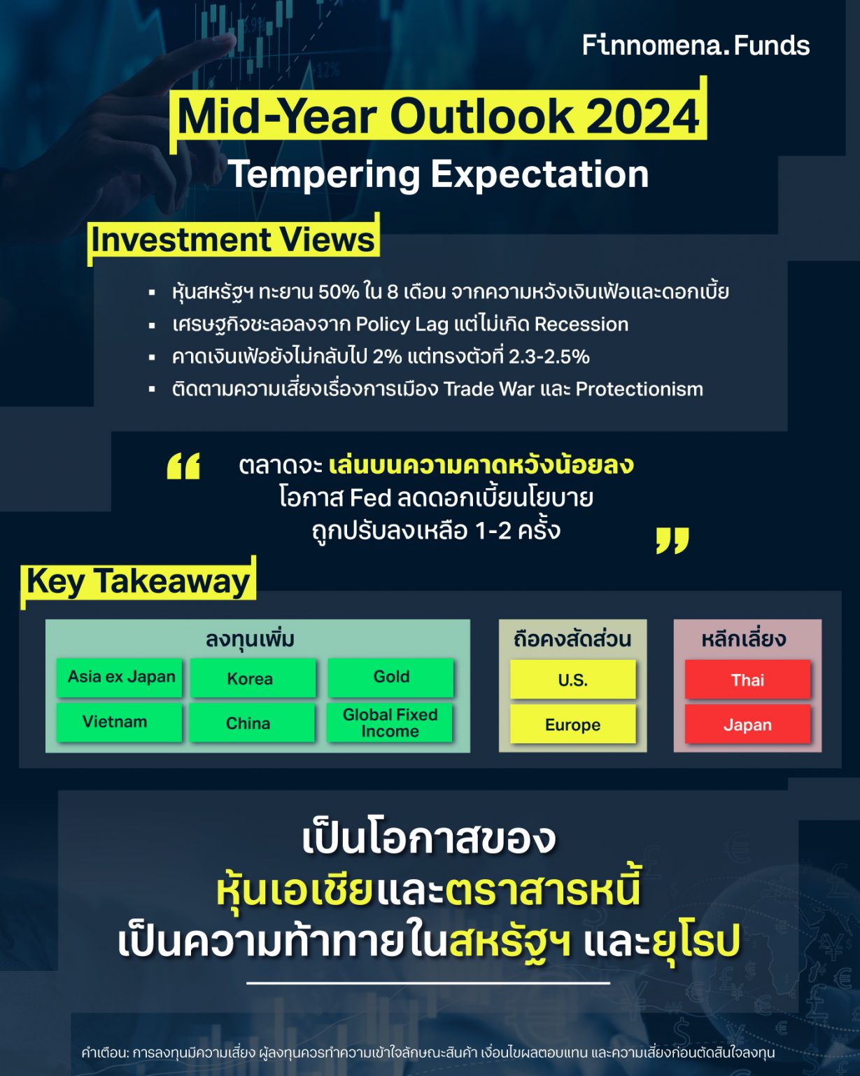 Finnomena Mid-Year Investment Outlook 2024: “Tempering Expectation" เมื่อตลาดคืนสมดุล ลงทุนครึ่ง ...