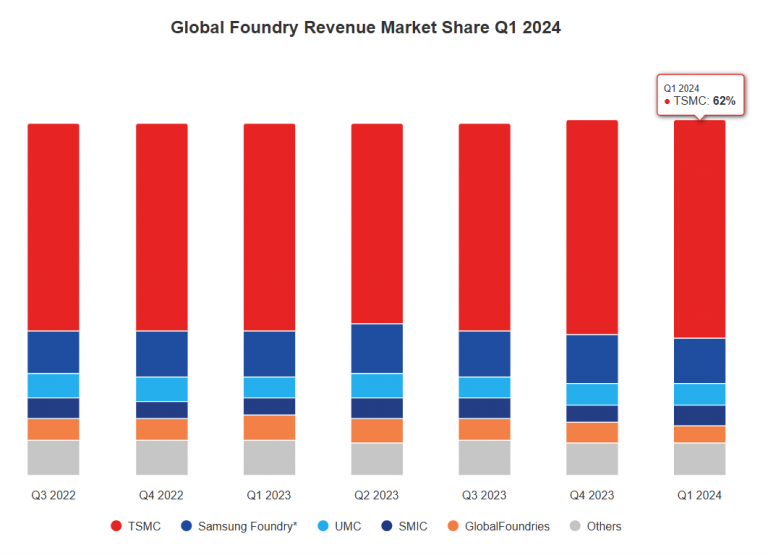 TSMC เบื้องหลังสำคัญในยุคสมัยแห่ง AI ผู้ผลิตชิปครึ่งโลก จากไต้หวัน - Finnomena