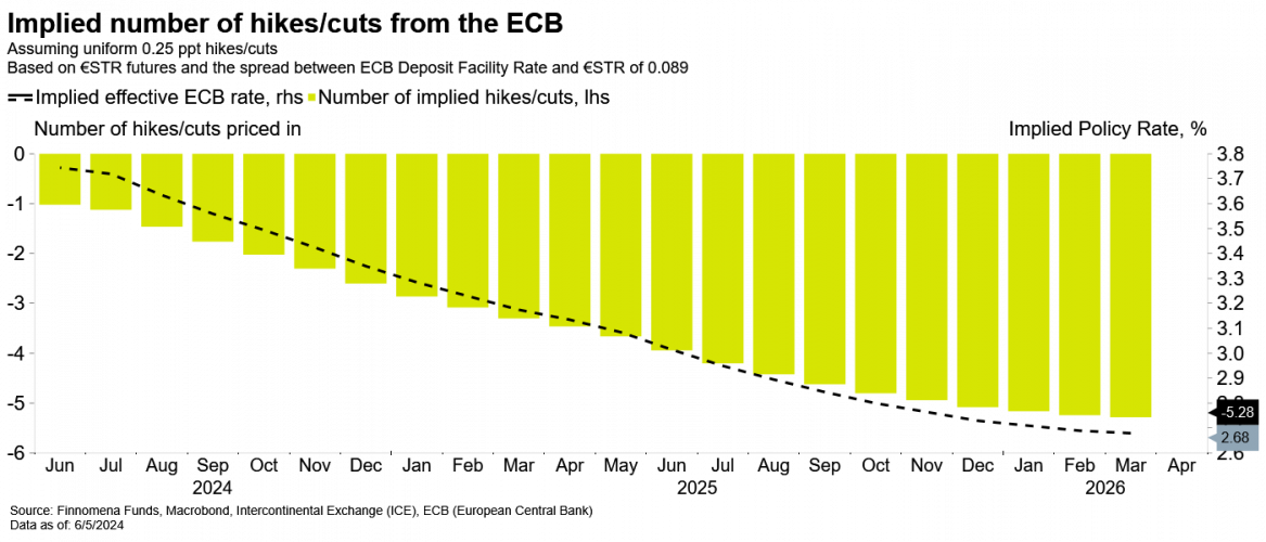 Finnomena Mid-Year Investment Outlook 2024: “Tempering Expectation" เมื่อตลาดคืนสมดุล ลงทุนครึ่ง ...