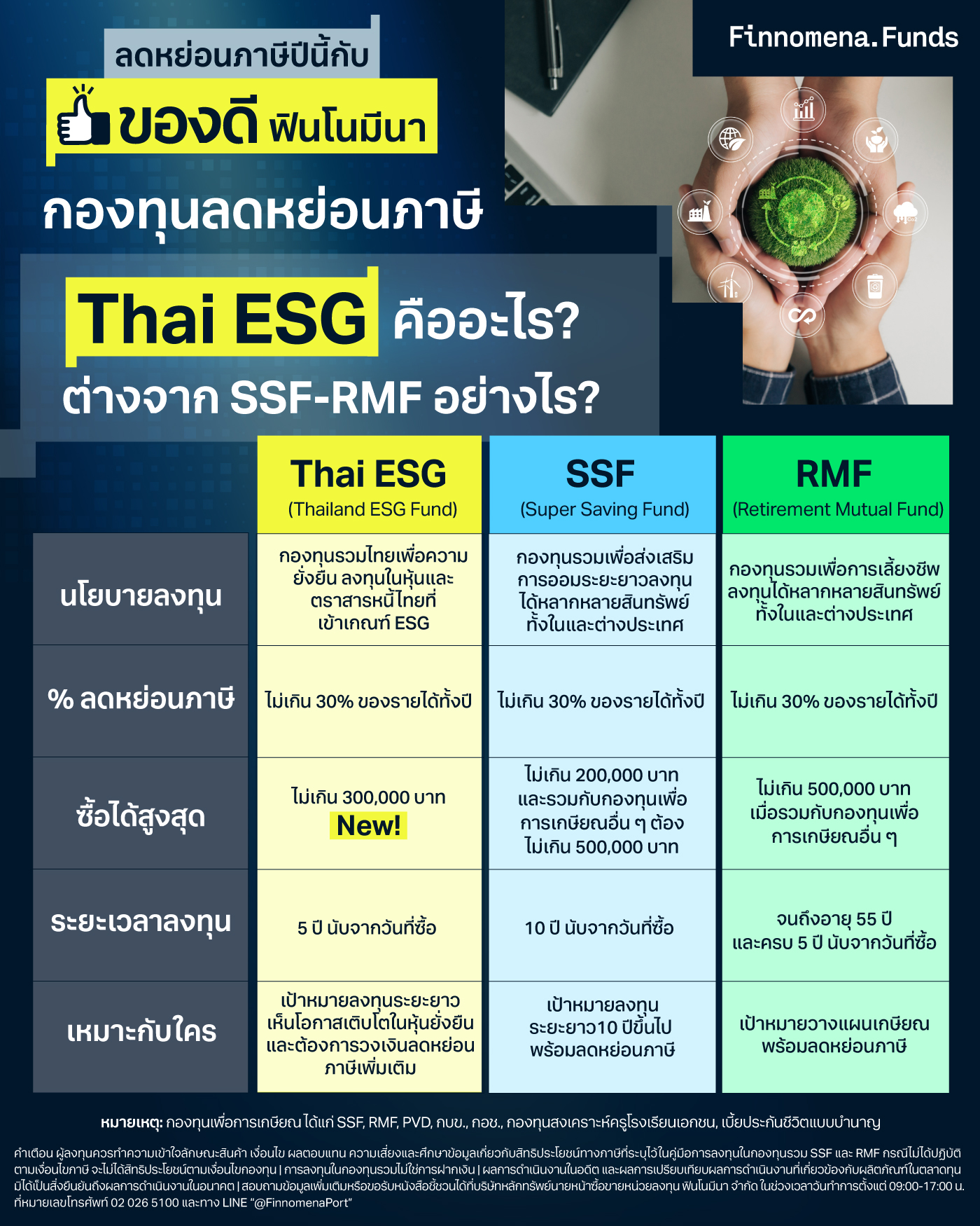 กองทุน Thai ESG คืออะไร? ลดหย่อนภาษีแบบใหม่ เทียบกับ SSF RMF ต่างกันอย่างไร - Finnomena