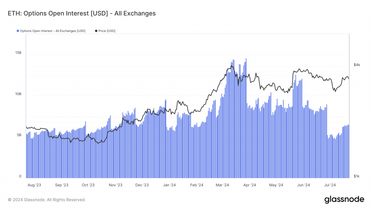Merkle Weekly Snapshot: บทวิเคราะห์มุมมองการลงทุนประจำสัปดาห์ 23 - 26 July 2024 - Finnomena