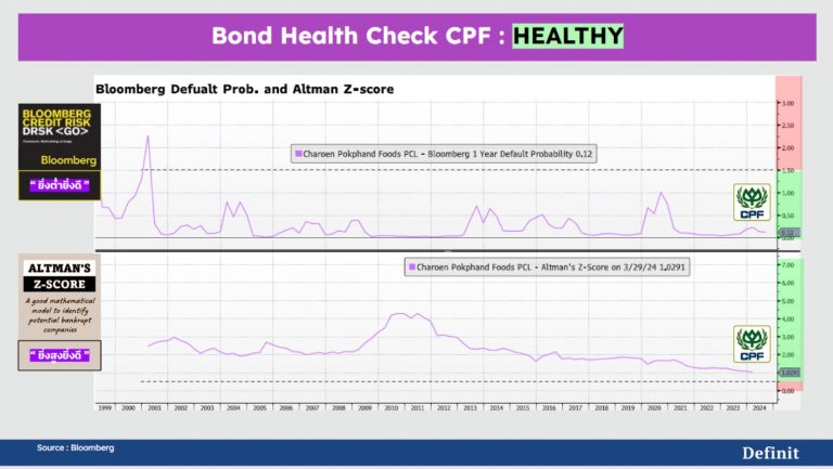 หุ้นกู้ตลาดรองแนะนำโดย Definit: บริษัท ซีพีเอฟ (ประเทศไทย) จำกัด (CPFTH) อัตราผลตอบแทน 4.25% ...