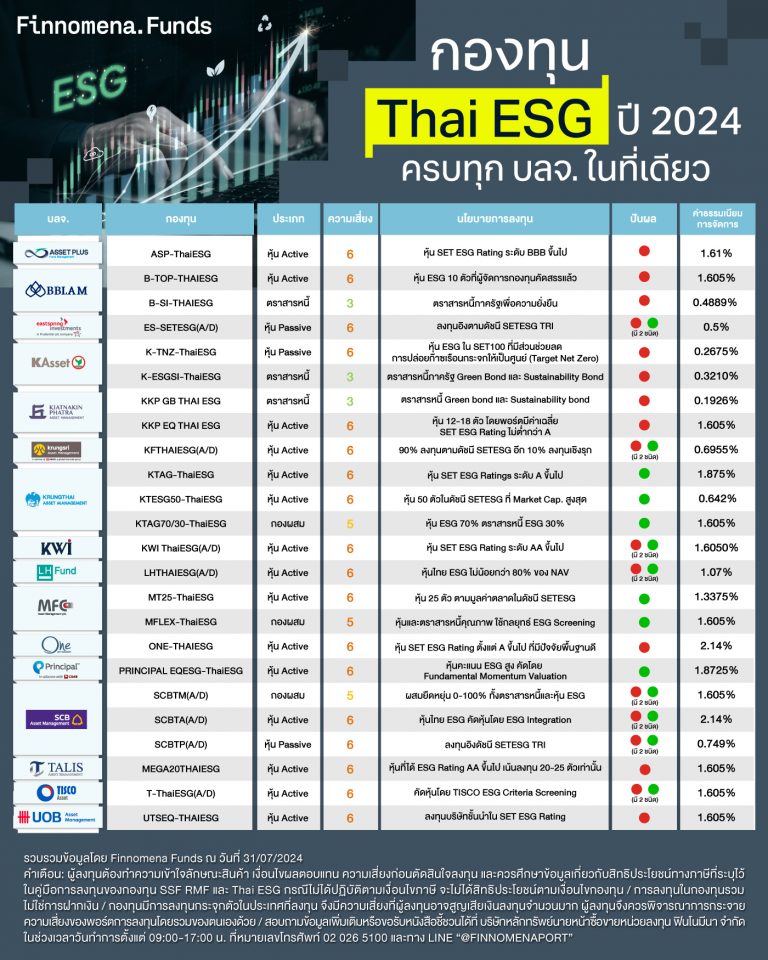 กองทุน Thai ESG คืออะไร? ลดหย่อนภาษีแบบใหม่ เทียบกับ SSF RMF ต่างกัน ...
