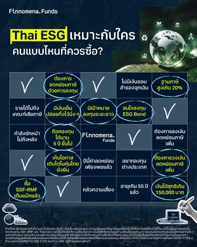 กองทุนลดหย่อนภาษี Thai ESG เหมาะกับใคร คนแบบไหนที่ควรซื้อ - Finnomena