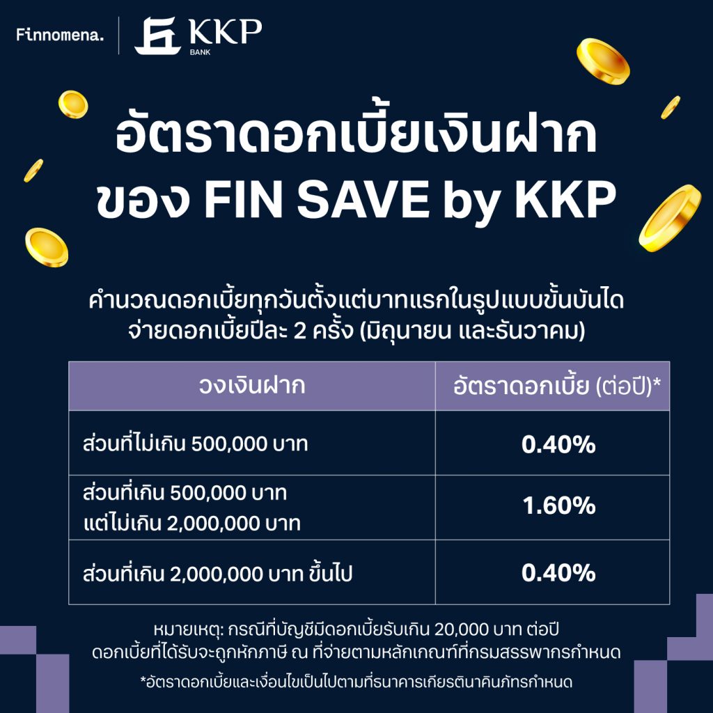 ทำความรู้จัก ‘FIN SAVE by KKP’ บัญชีเงินฝากที่ใช่ รับดอกเบี้ยสูงสุด 1.60% ต่อปี* สะดวก! ออมเงิน ...