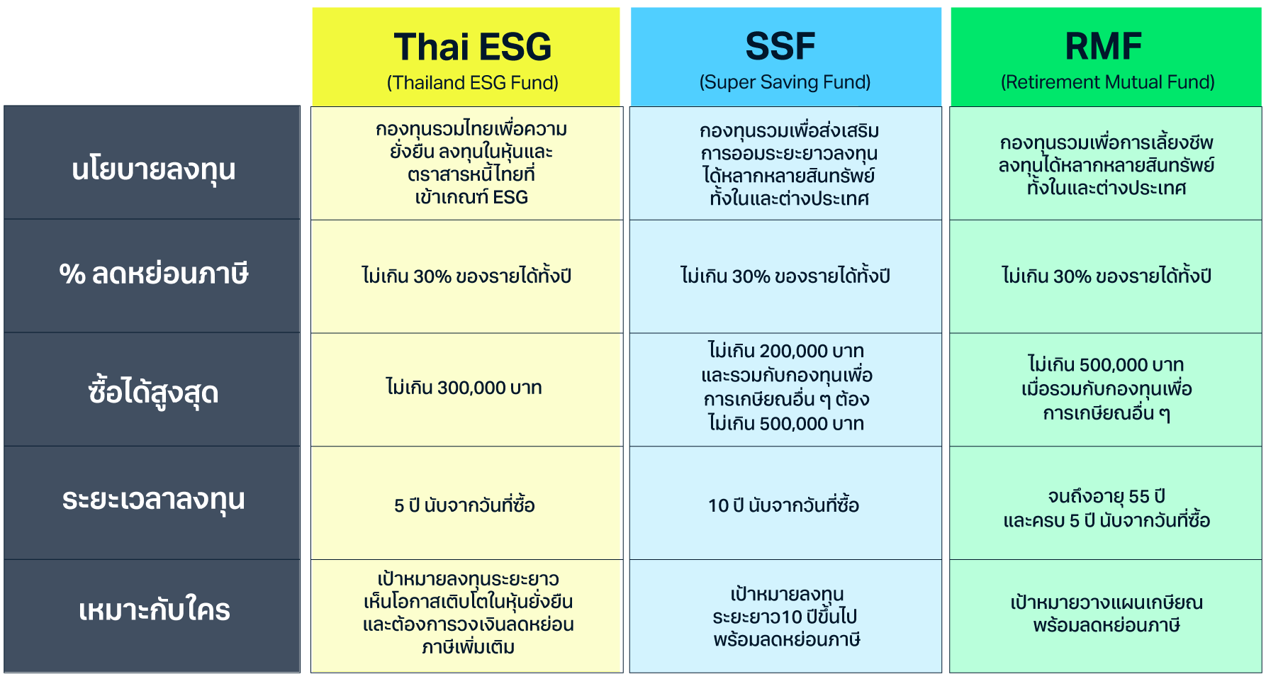 ลดหย่อนภาษี กับ ของดี ฟินโนมีนา TAX Saving Funds 2024 - Finnomena