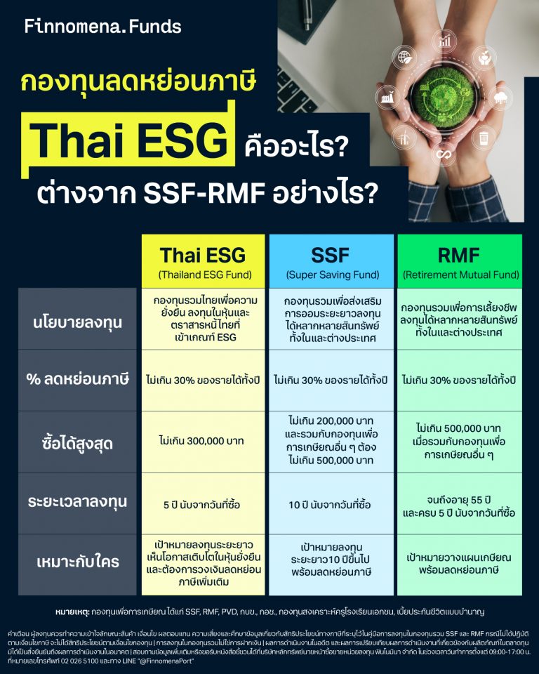 Thai ESG Hub - ศูนย์รวมข้อมูลเกี่ยวกับ Thai ESG และ Thai ESGX ซื้อจบได้ ...