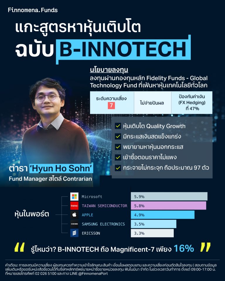 แกะสูตรหาหุ้นเติบโต ฉบับ B-INNOTECH กองทุนเทคโนโลยีสาย Contrarian - Finnomena