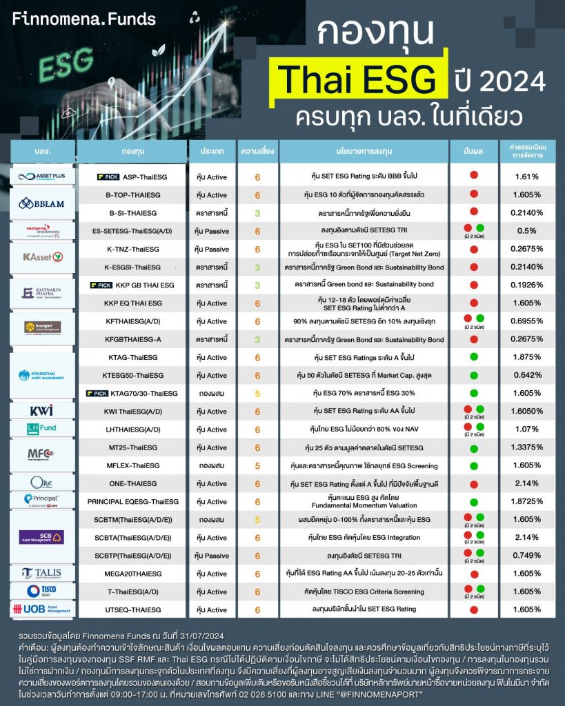 อัปเดตล่าสุด! สรุปครบทุกกองทุน Thai ESG ปี 2024 - Finnomena