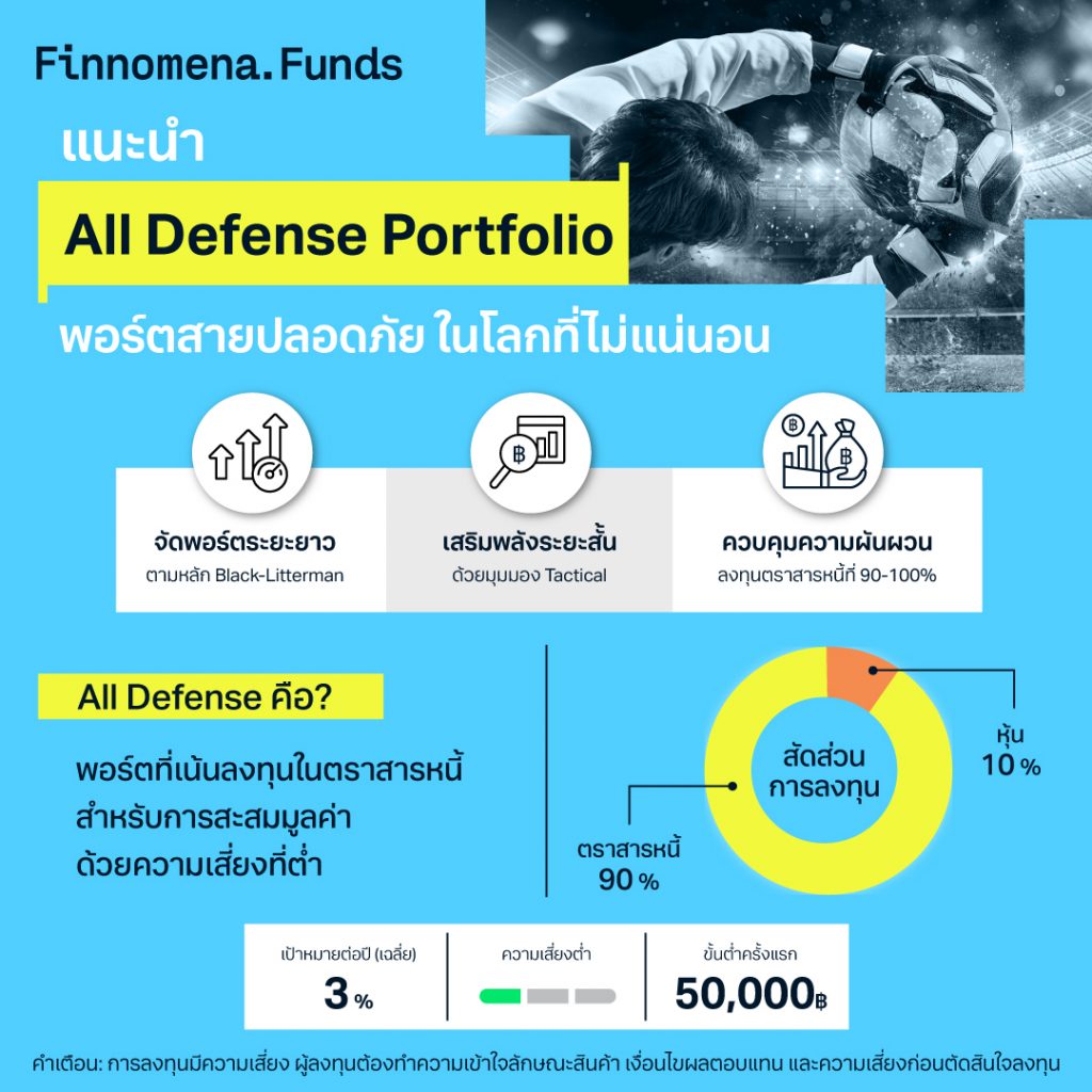 แนะนำพอร์ต All Defense พอร์ตสายปลอดภัย ในโลกที่ไม่แน่นอน - Finnomena