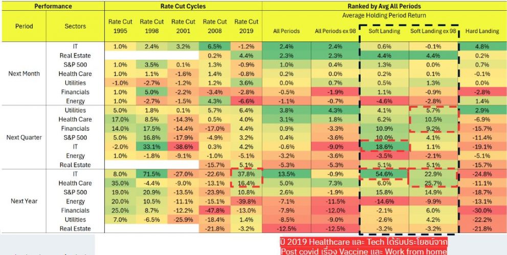 ปรับพอร์ต GAR หลังหุ้นจีนรีบาวด์ และ Fed ลดดอกเบี้ย - Finnomena